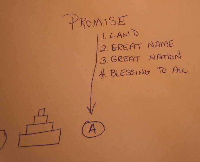 Drawing the Bible: Genesis through Deuteronomy