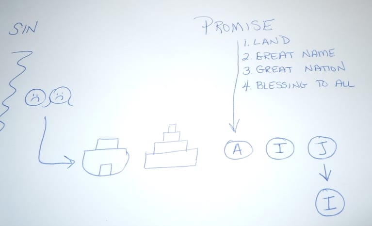 Drawing the Bible: Genesis through Deuteronomy